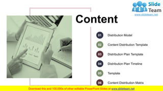 Distribution Management Strategy PowerPoint Presentation Slides | PDF