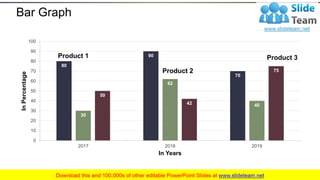 Distribution Management Strategy PowerPoint Presentation Slides | PDF
