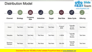 Distribution Management Strategy PowerPoint Presentation Slides | PDF