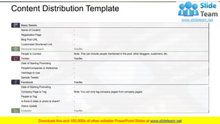 Distribution Management Strategy PowerPoint Presentation Slides | PDF