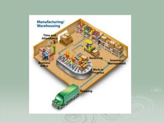 Designing and Managing Integrated Marketing Channels | PPT