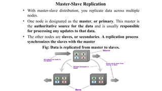 Distribution Models.pptxgdfgdfgdfgfdgdfg | PPTX