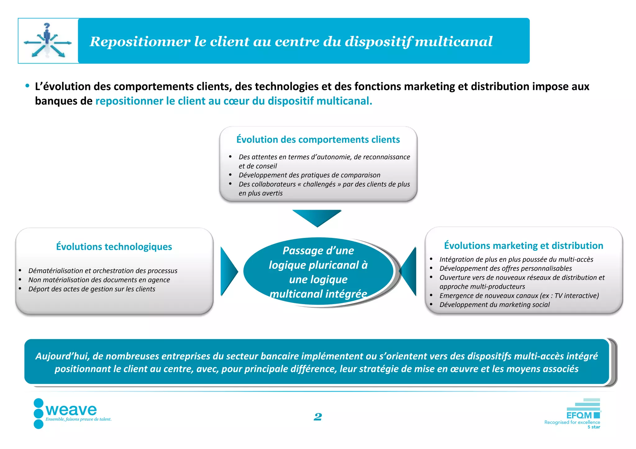 Distribution multicanal | PPT