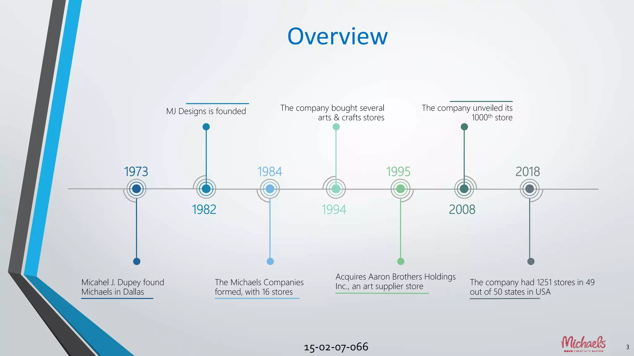 Distribution Network for Michael's Hardware | PPTX