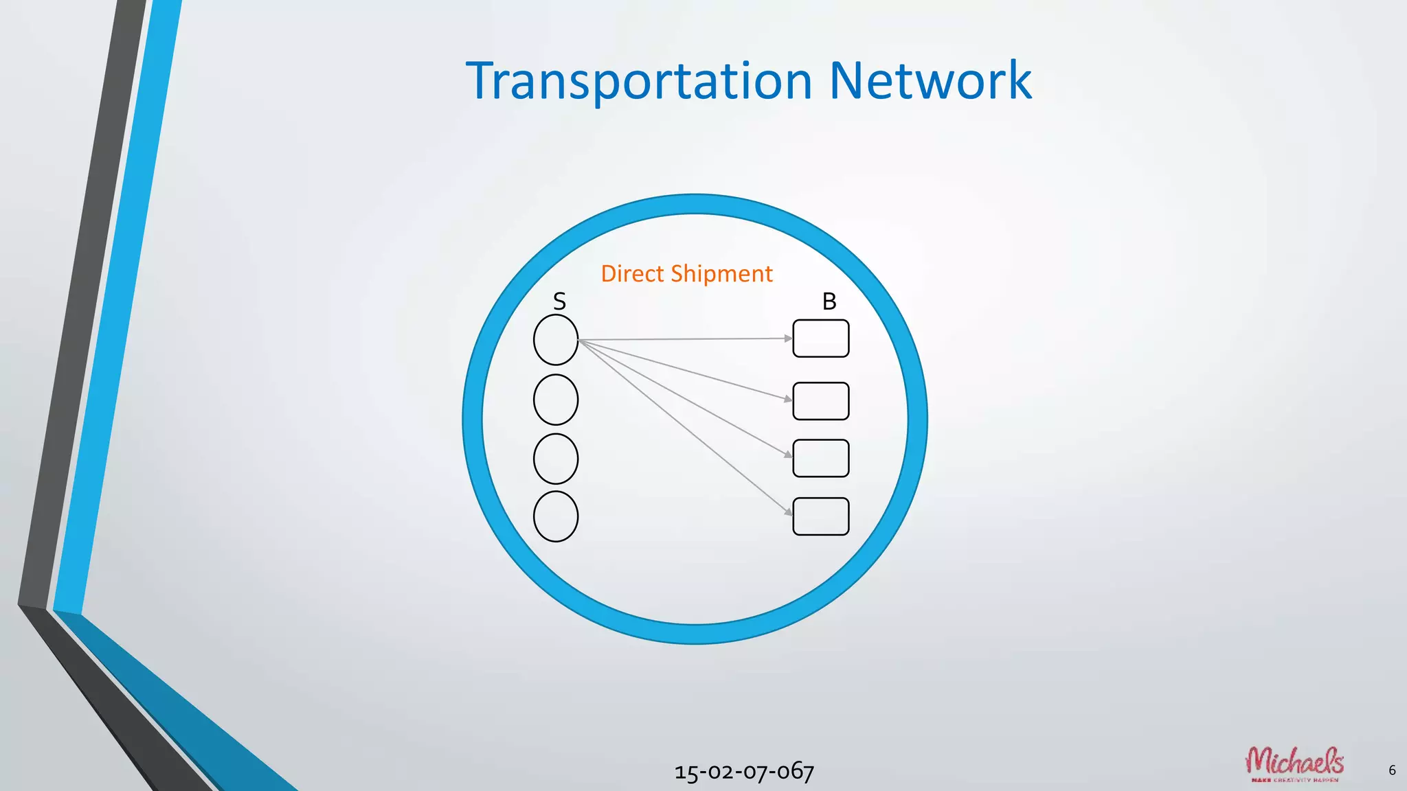 Distribution Network for Michael's Hardware | PPTX
