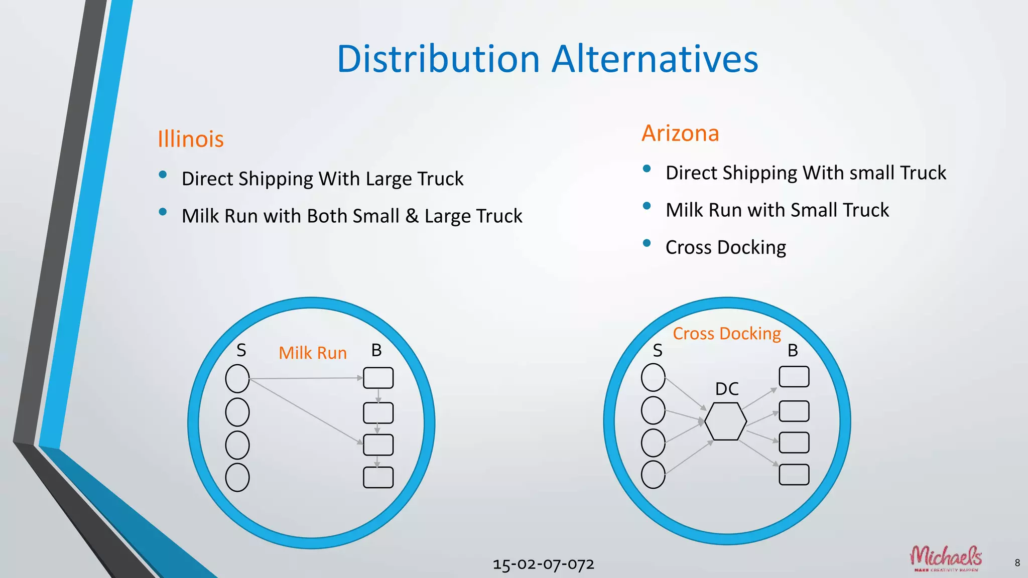 Distribution Network for Michael's Hardware | PPTX