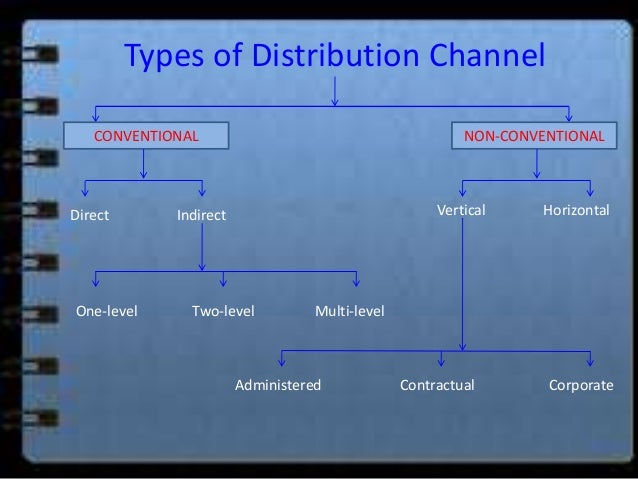 Distribution network management