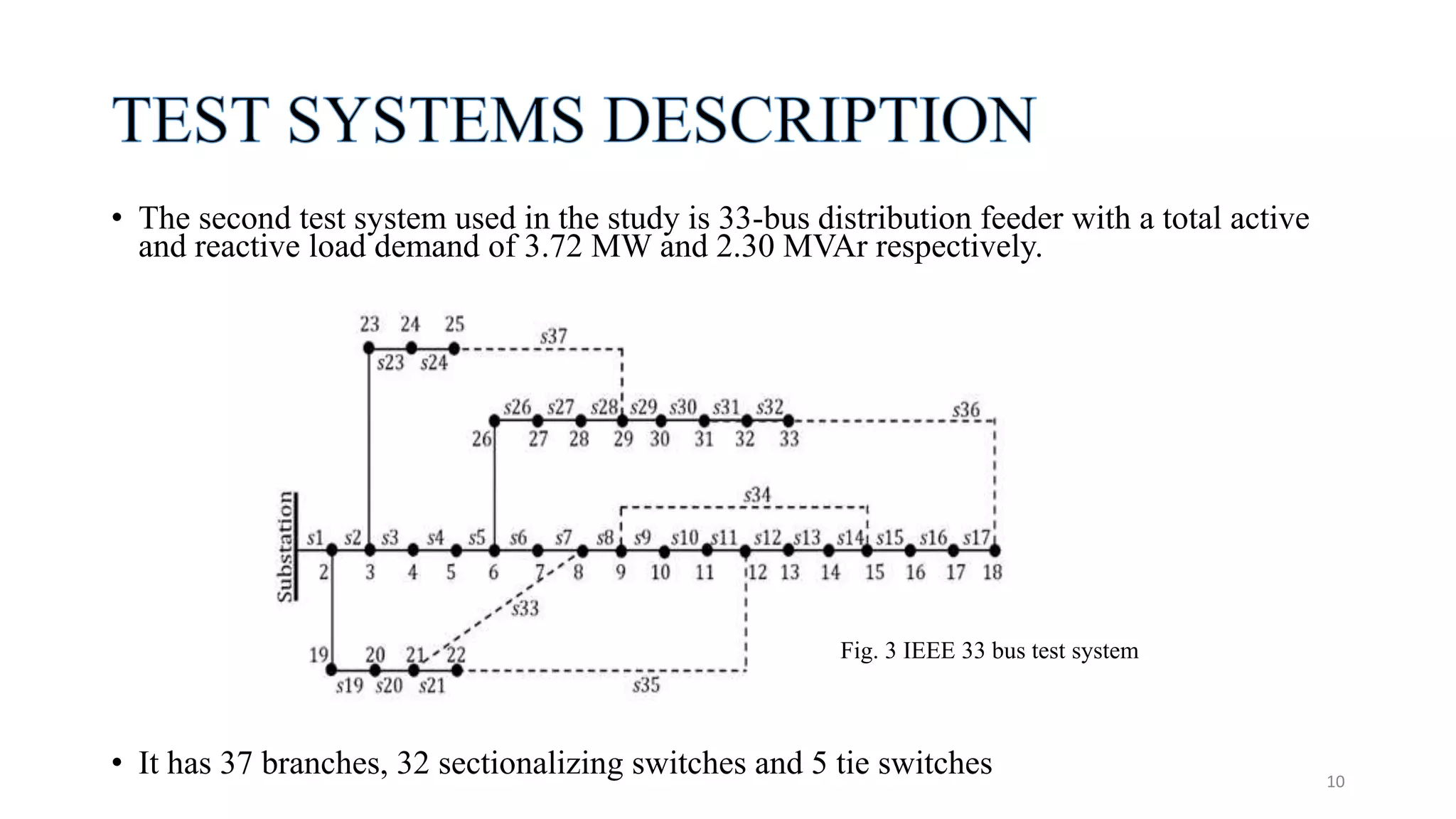 Distribution Network Reconfiguration For Loss Reduction And Voltage Pptx
