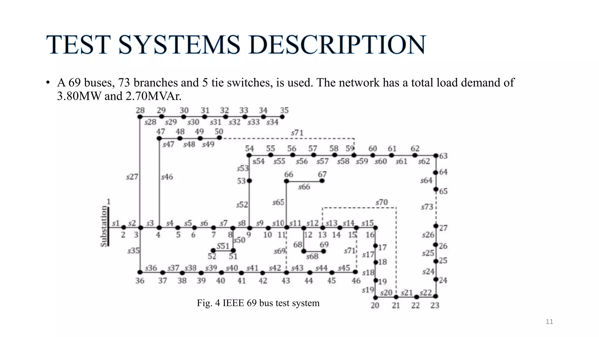 Distribution Network Reconfiguration For Loss Reduction And Voltage Pptx
