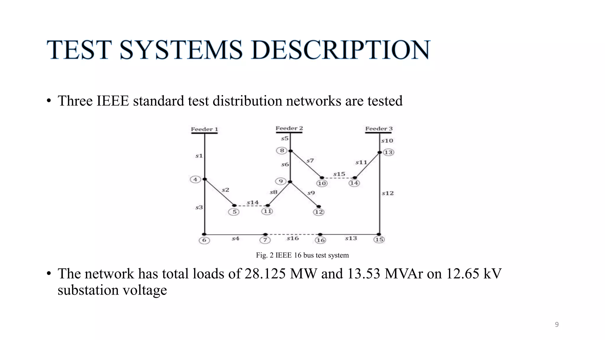 Distribution Network Reconfiguration For Loss Reduction And Voltage Pptx