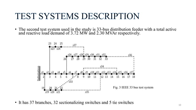 Distribution Network Reconfiguration For Loss Reduction And Voltage Ppt