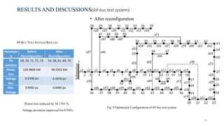 Distribution network reconfiguration for loss reduction and voltage | PPTX
