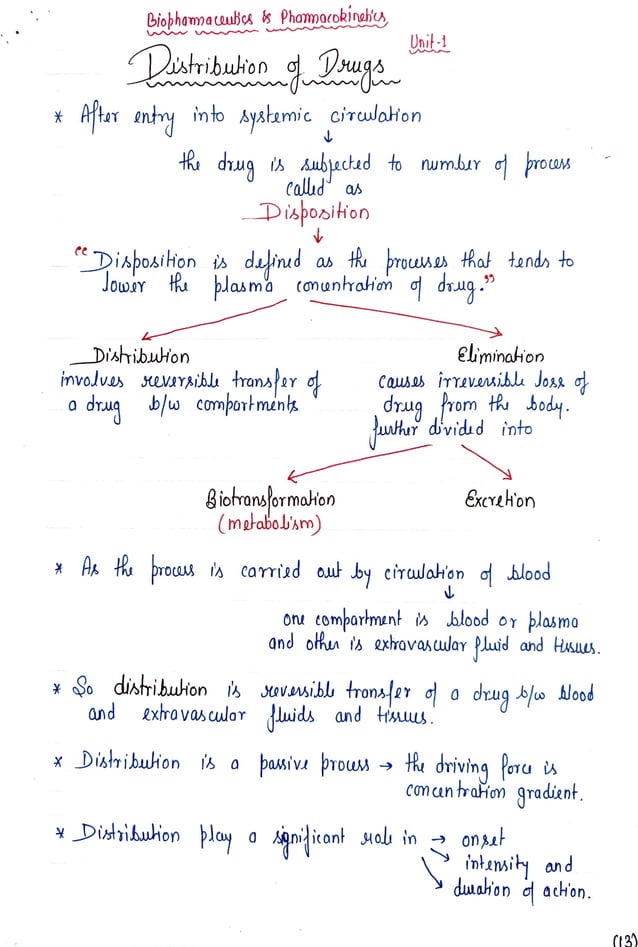 Distribution of Drug introduction....pdf