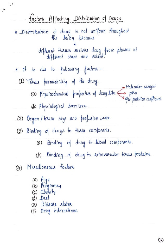 Distribution of Drug introduction....pdf