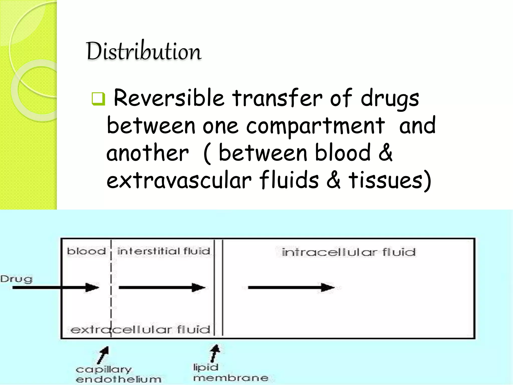 Distribution of drugs | PPTX