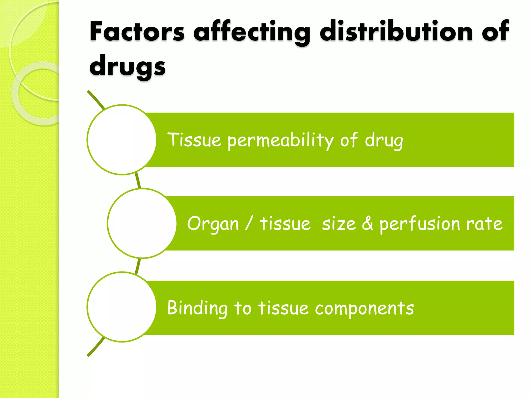Distribution of drugs | PPTX