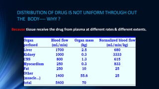 Distribution of drugs Pharmacokinetics | PDF