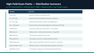 Pharmacological Principles of Drug Distribution and Dynamics | PPTX