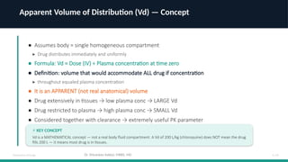 Pharmacological Principles of Drug Distribution and Dynamics | PPTX