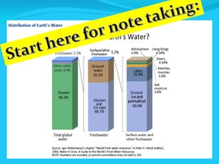 Distribution of earth's water location water_on_the_earth | PPTX ...