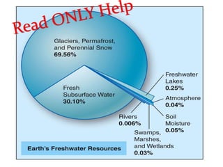 Distribution of earth's water location water_on_the_earth | PPT