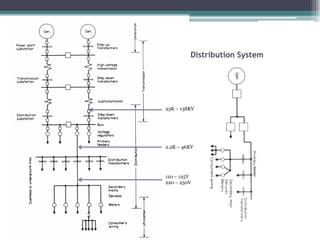 Distribution_of_Electrical_Energy000.pdf