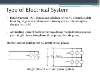 Distribution_of_Electrical_Energy000.pdf