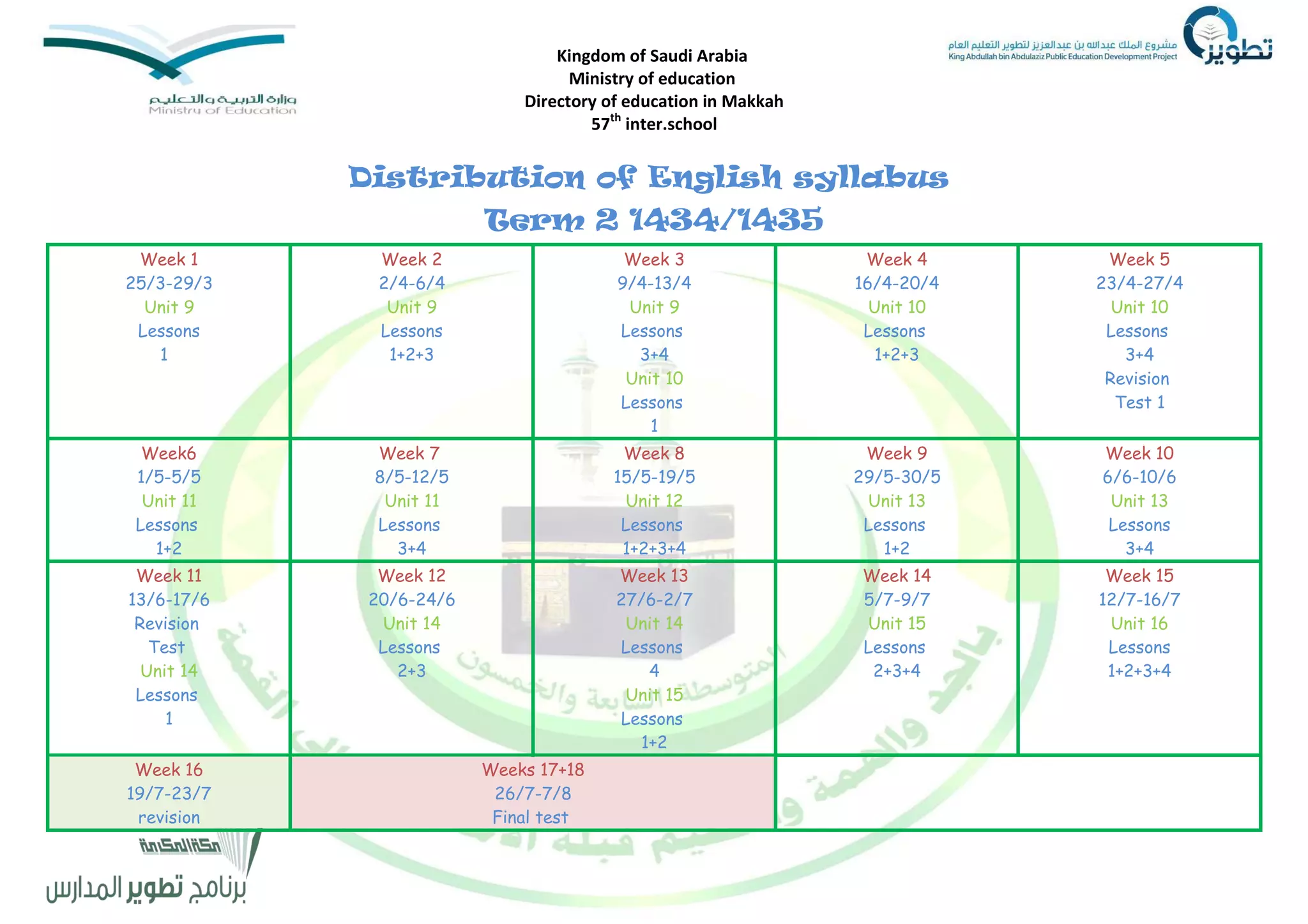 Distribution of english syllabus | PDF