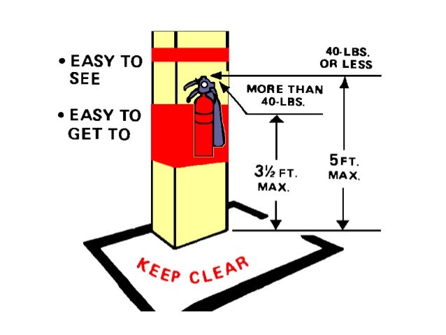 Distribution of fire extinguishers short