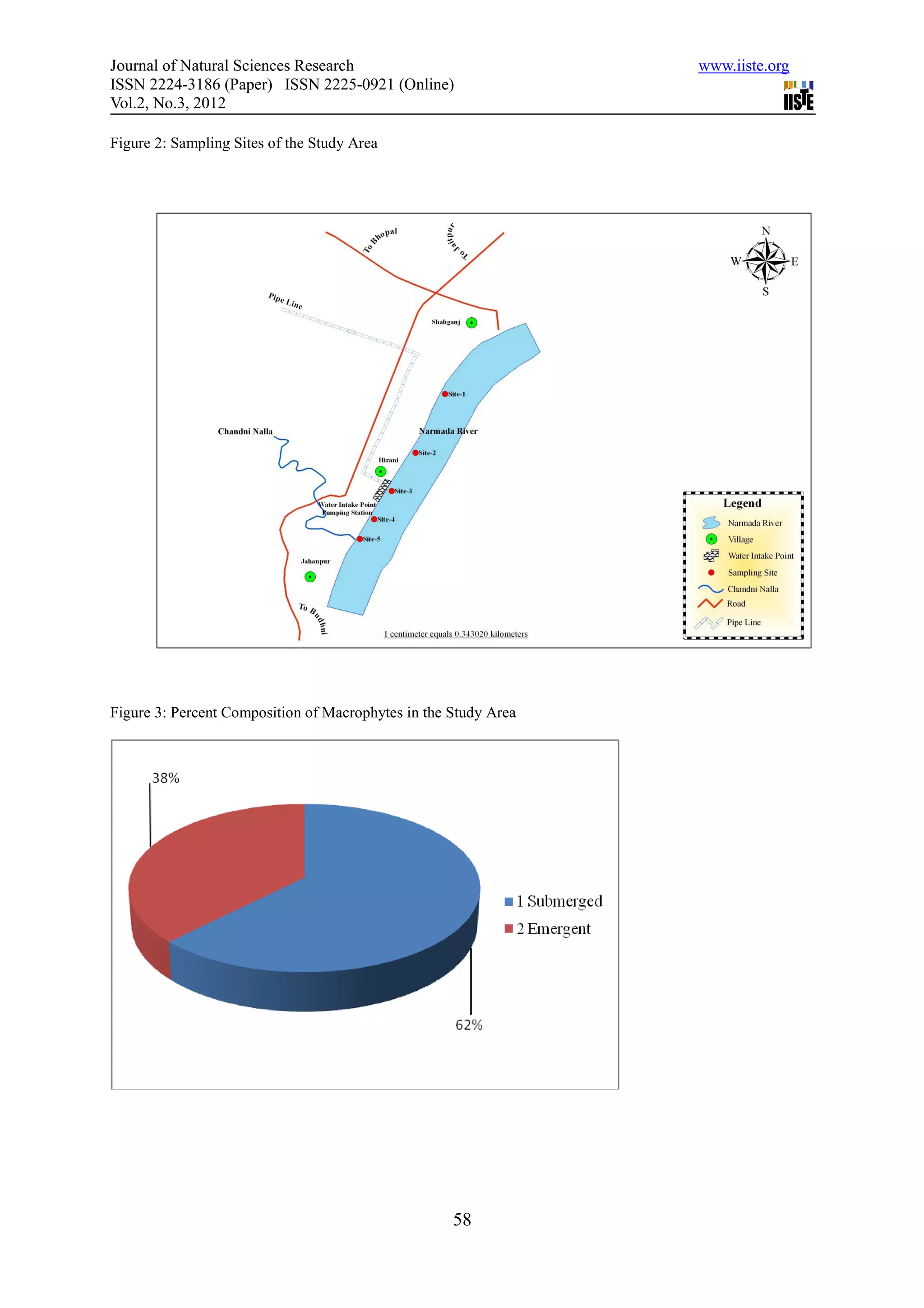 Distribution of macrophytes in river narmada near water intake point | PDF