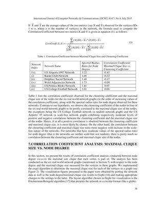 Distribution of maximal clique size of the | PDF
