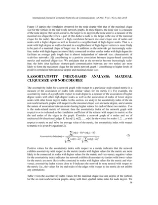 Distribution of maximal clique size of the | PDF