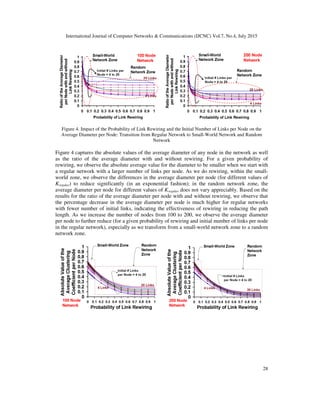 Distribution of maximal clique size of the | PDF