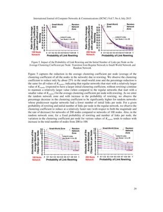 Distribution of maximal clique size of the | PDF