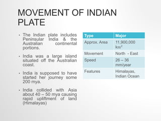 Distribution of oceans and continents | PPTX