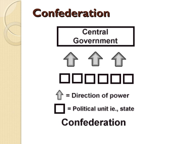 Systems of Government | PPT