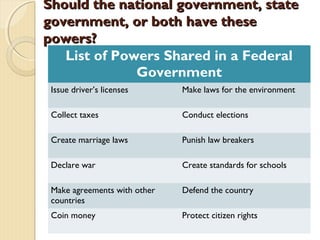 Systems of Government | PPT
