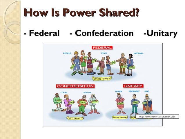 Systems of Government | PPT