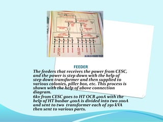 Distribution of power supply in indian railway | PPT