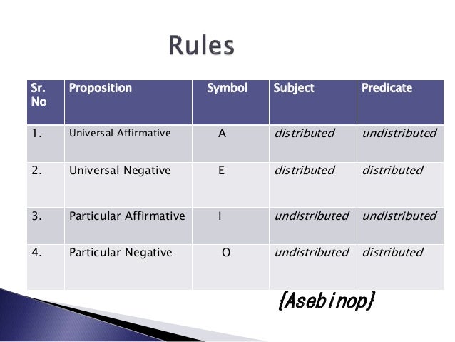 Distribution of terms