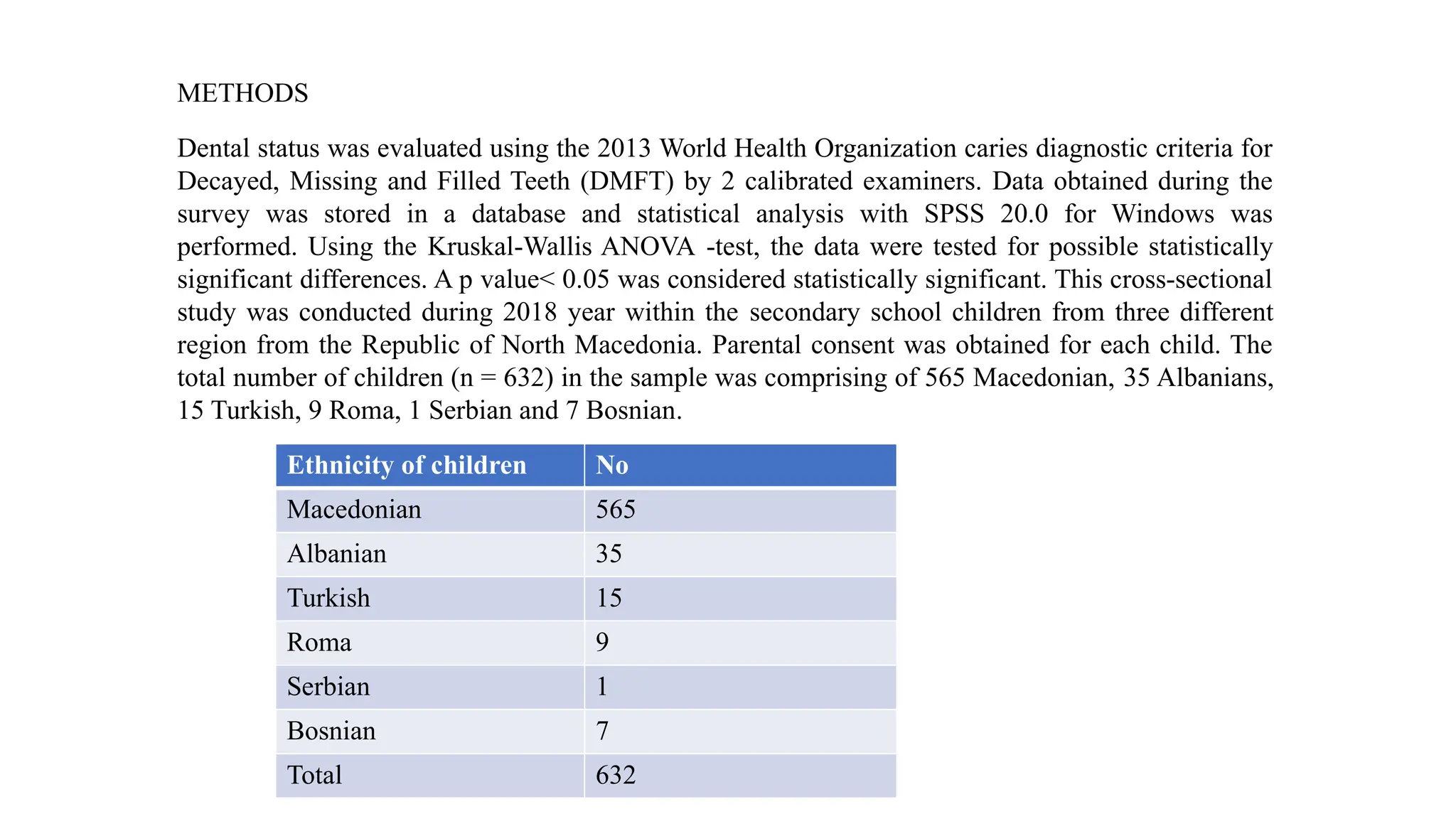 Distribution of the DMFT indexamong 15-year old.pptx