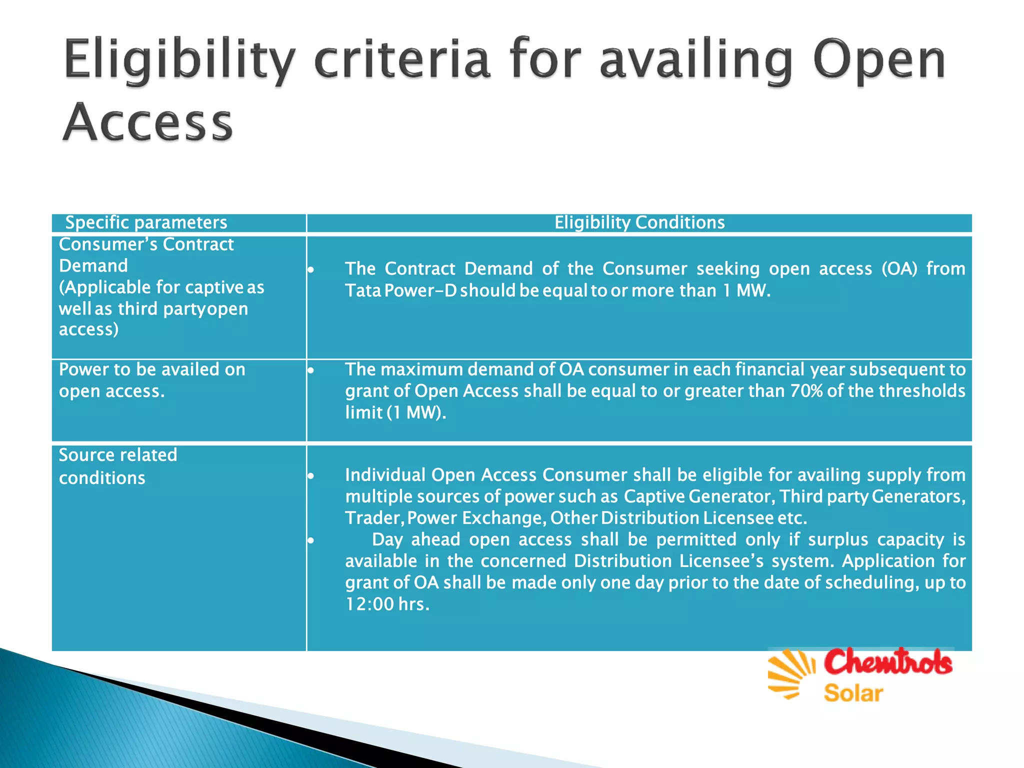 Distribution open access Maharashtra | PDF