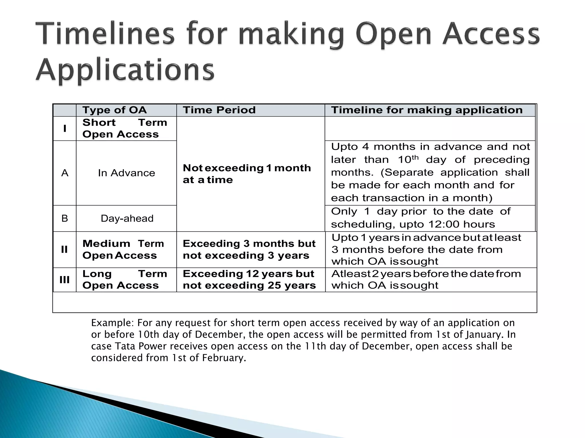 Distribution open access Maharashtra | PDF