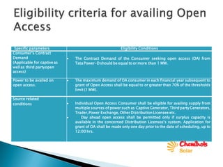 Distribution open access Maharashtra | PDF