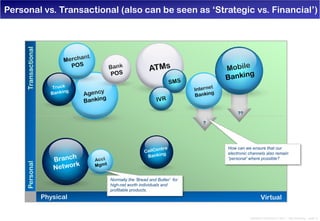 Banking Distribution Overview | PPTX