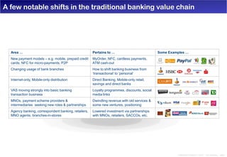 Banking Distribution Overview | PPTX