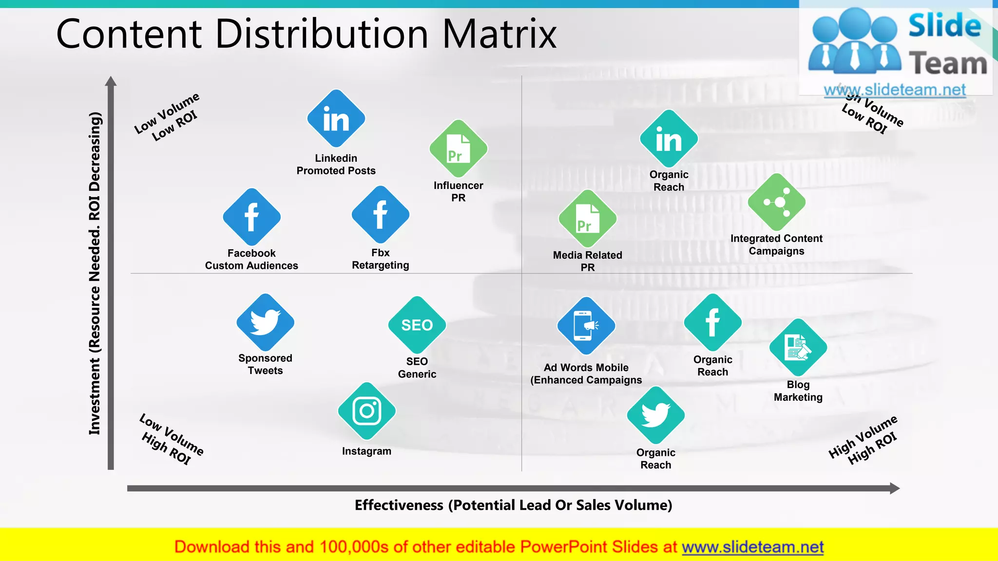 Distribution Plan PowerPoint Presentation Slides | PDF