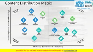 Distribution Plan PowerPoint Presentation Slides | PDF