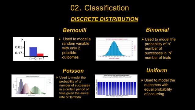 Probability Distribution & Modelling | PPTX