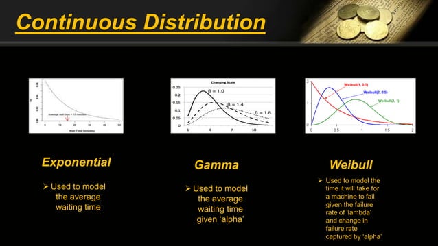 Probability Distribution & Modelling | PPTX